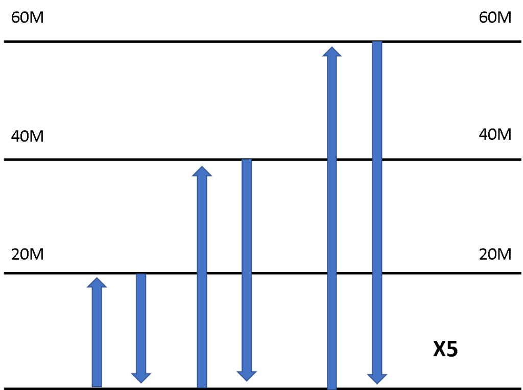 Evaluer la condition physique - Tests d'avant saison - Blog Barrera ...