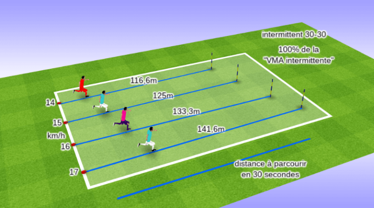 Méthodes de travail intermittent, les clefs pour obtenir le meilleur ...